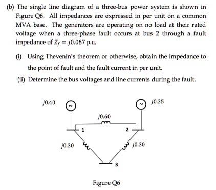 (b) The single line diagram of a three-bus power system is shown in Figure Q6. All impedances ...