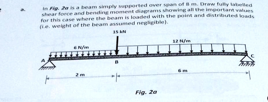 SOLVED: a. In Fig. 2a is a beam simply supported over span of 8m. Draw ...