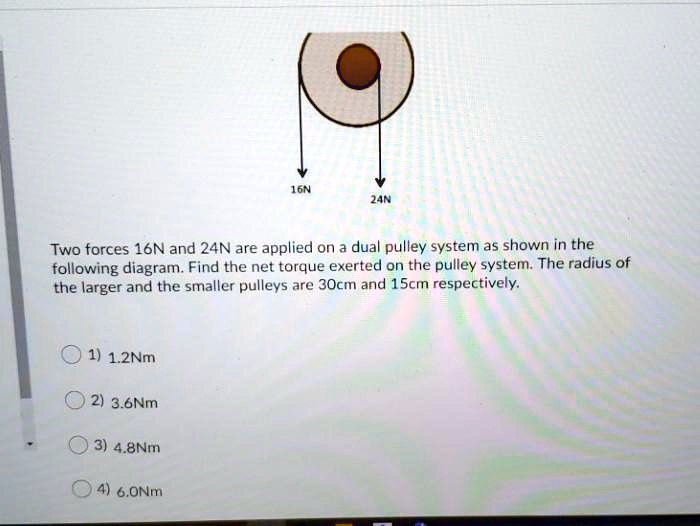 zan two forces 16n and 24n are applied on a dual pulley system as shown ...