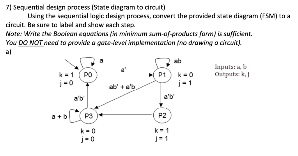 7) Sequential design process (State diagram to circuit) Using the ...