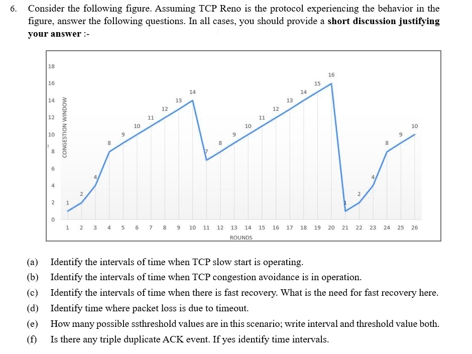 texts 6 consider the following figure assuming tcp reno is the protocol experiencing the ...