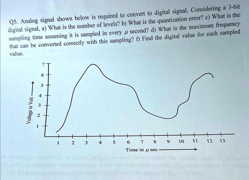 q5 analog signal shown below is required to convert to digital signal considering a 3 bit ...