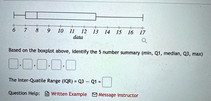 SOLVED: Text: 10 11 12 13 14 15 16 17 data Based on the boxplot above, identify the 5 number ...