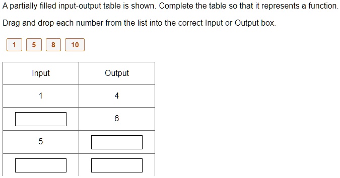 A partially filled input-output table is shown. Complete the table so ...