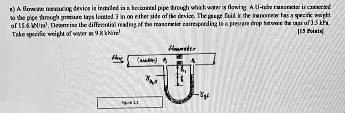 SOLVED: A flow rate measuring device is installed in a horizontal pipe ...
