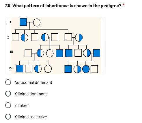 35. What pattern of inheritance is shown in the pedigree? * Autosomal dominant X linked dominant ...