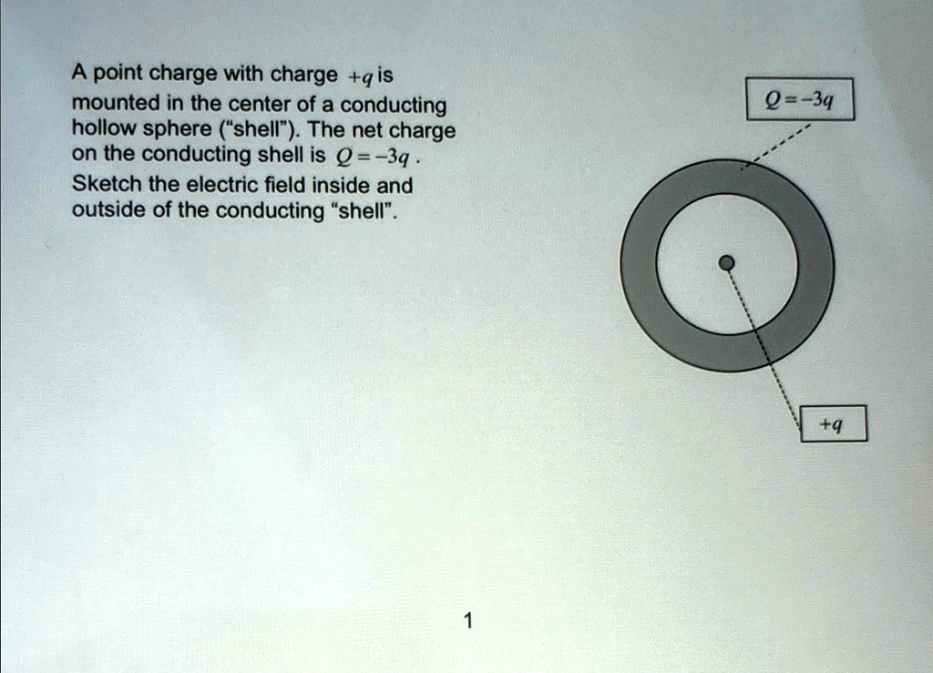 A point charge with charge +q is mounted in the center of a conducting hollow sphere ("shell ...