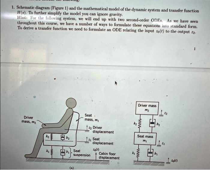 1. Schematic diagram (Figure 1) and the mathematical model of the ...