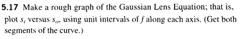 5.17 Make a rough graph of the Gaussian Lens Equation; that is, plot si ...