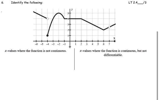 SOLVED: Identify the following LT 2.4 X-values where the function is not continuous, X-values ...