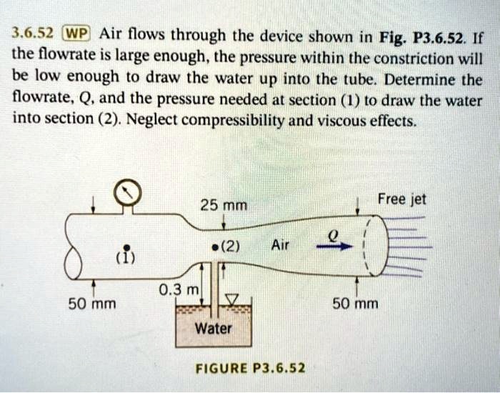 3.6.52 (WP) Air flows through the device shown in Fig....