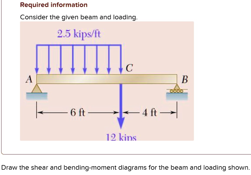 required information consider the given beam and loading 25 kipsft a c ...