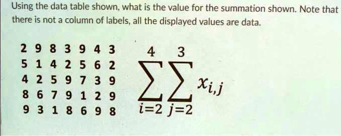 Using the data table shown, what is the value for the summation shown. Note that there is not a ...