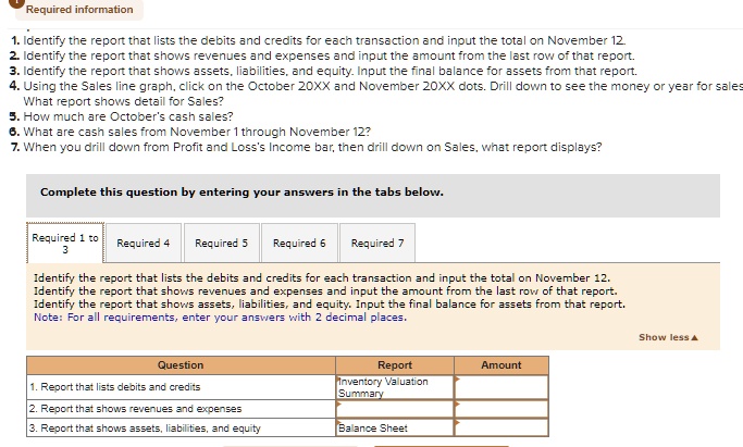 [GET ANSWER] Required information 1. Identify the report that lists the debits and credits for ...