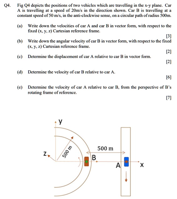 SOLVED: Q4. Fig Q4 depicts the positions of two vehicles which are travelling in the x-y plane ...