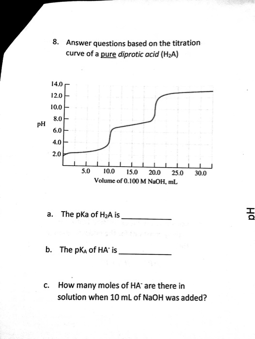 Answer questions based on the titration curve of a pu… - SolvedLib