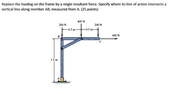 SOLVED: Replace the loading on the frame with a single resultant force. Specify where its line ...