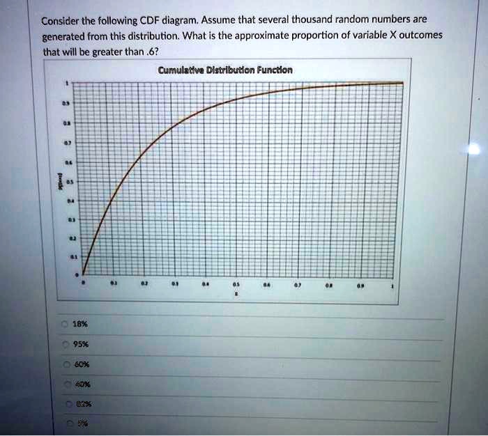 SOLVED: Consider the following CDF diagram: Assume that several thousand random numbers are ...