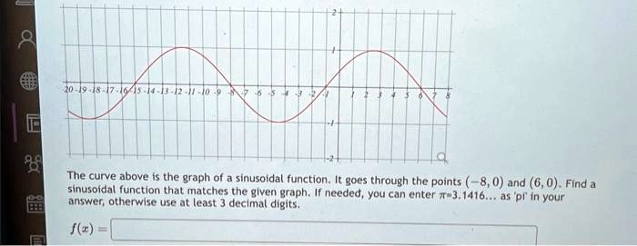 VIDEO solution: 20-19-18- 1 The curve above is the graph of a ...