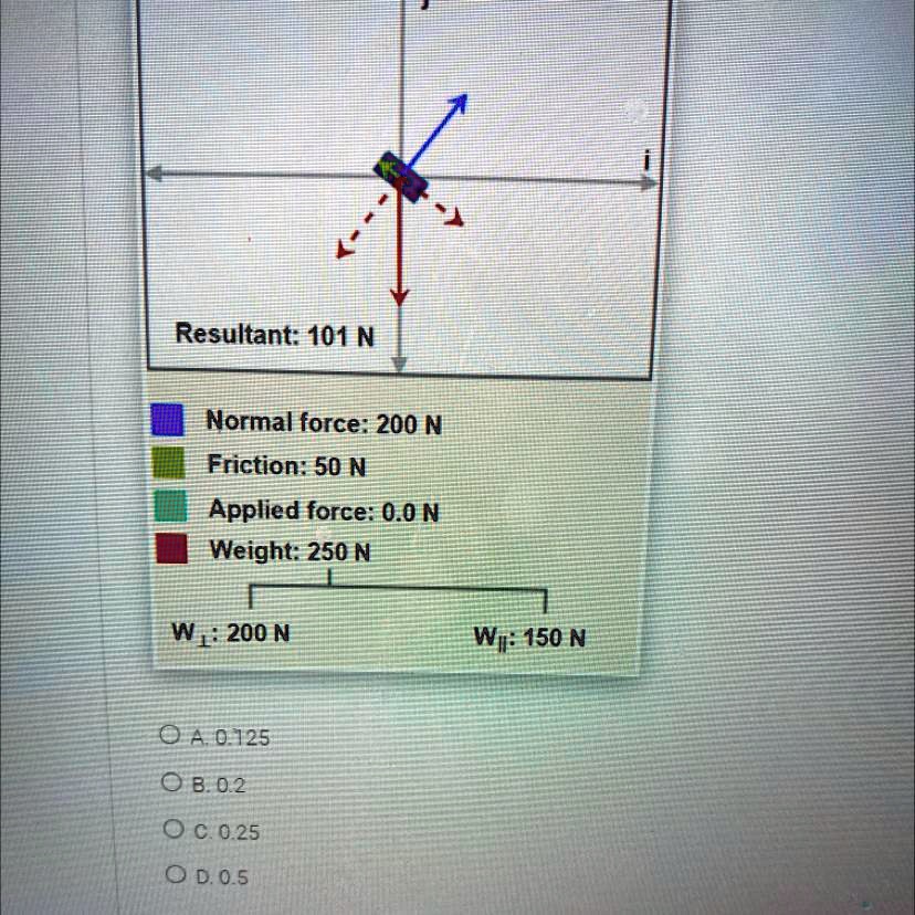 please hurry 30 points a free body diagram of a brick on an inclined ...