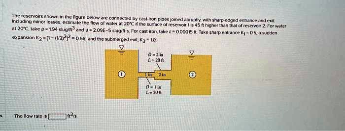 The reservoirs shown in the figure below are connected by cast-iron ...