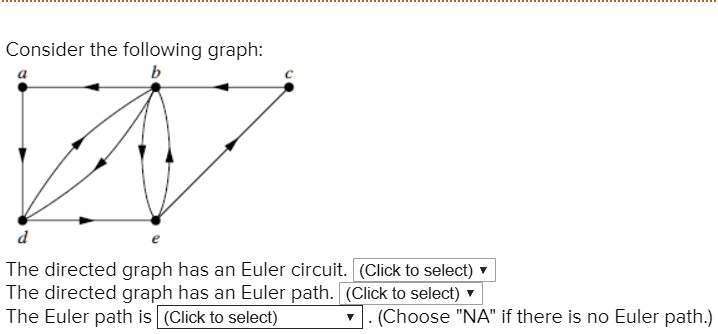 SOLVED: Consider the following graph: The directed graph has an Euler ...