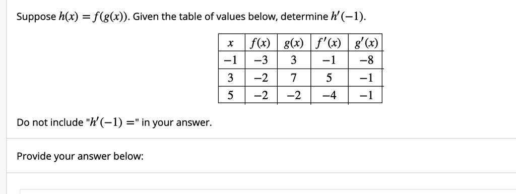 Suppose Hx Fgx Given The Table Of Values Below Determine H 1 Fx Gx F X 1 3 1 2 7 5 5 2 2 4 8 F1