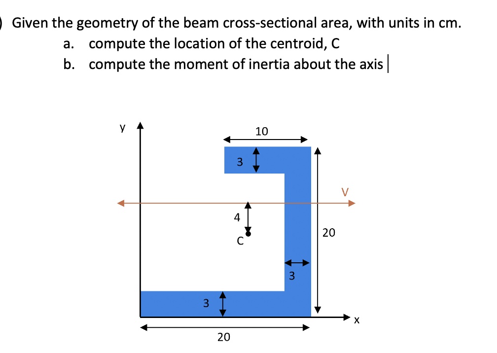 SOLVED: Given the geometry of the beam cross-sectional area, with units in cm a. compute the ...