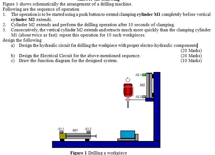 Figure 1 shows schematically the arrangement of a drilling...