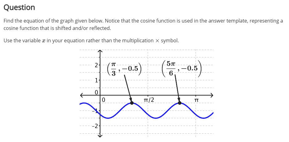 SOLVED: Question Find the equation of the graph given below: Notice ...