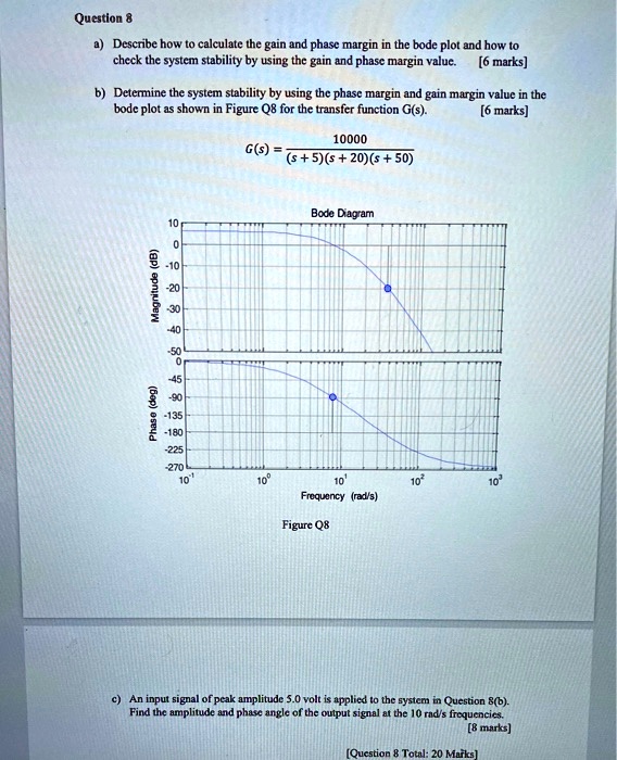 SOLVED: a. Describe how to calculate the gain and phase margin in the ...