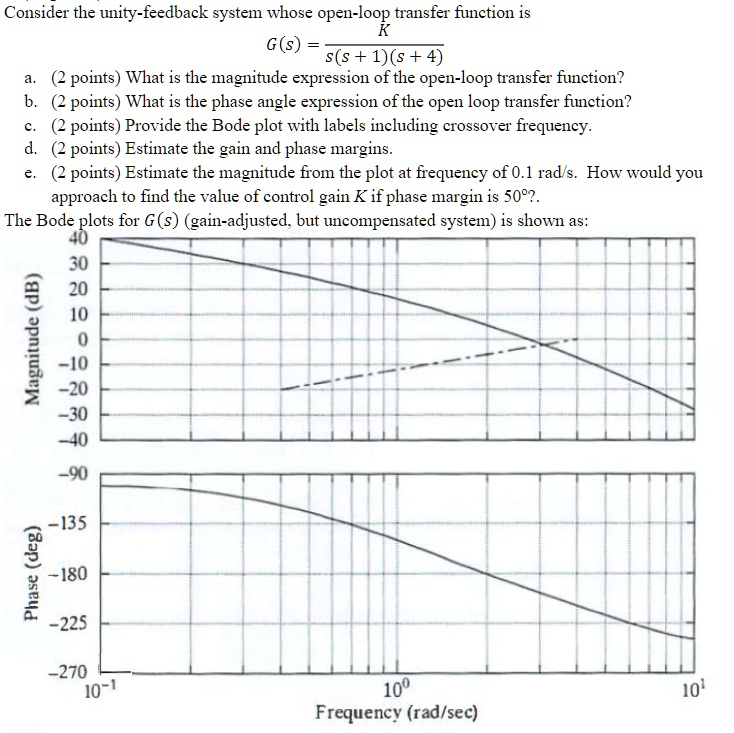 SOLVED: Consider the unity-feedback system whose open-loop transfer function is G(s) = s(s + 1 ...