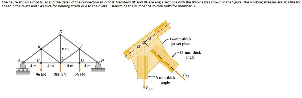 the figure shows a roof truss and the detail of the connection at joint ...