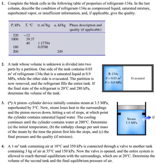 complete the blank cells in the following table of properties of ...