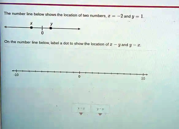 The number line below shows the location of two numbers, x = -2 and y = 1. On the number line ...