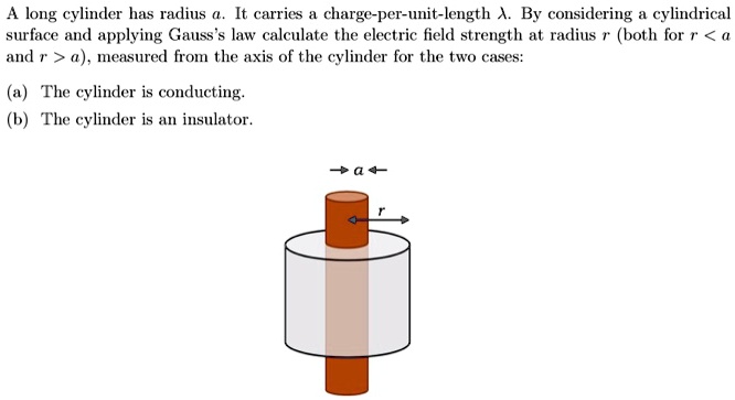 SOLVED: A long cylinder has a radius of a. It carries a charge-per-unit ...