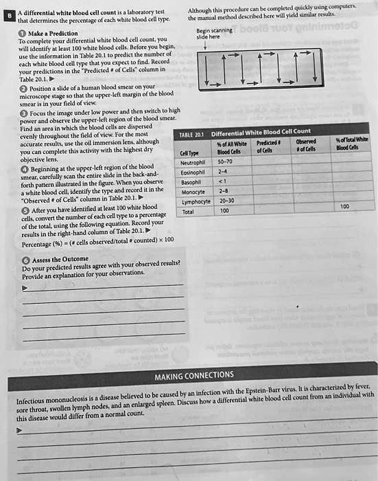SOLVED: A differential white blood cell count is a laboratory test that ...
