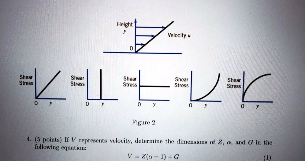 SOLVED: Title: Height, Velocity, and Shear Stress In Figure 2, the ...