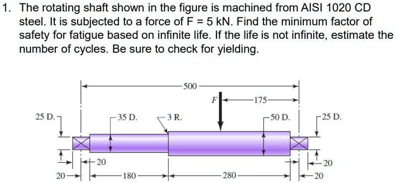The rotating shaft shown in the figure is machined from AISI 1020 CD ...