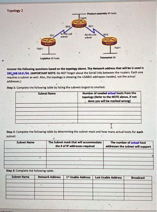 Solved Texts Subnetting A Network Using The Vlsm Method Only Need