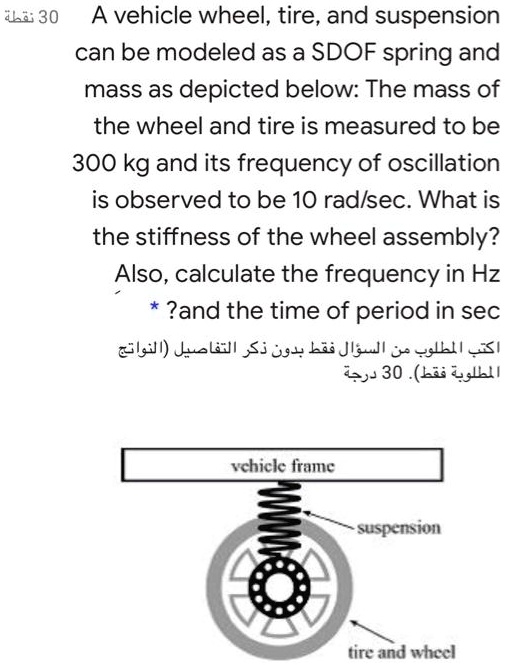 SOLVED: A vehicle wheel, tire, and suspension can be modeled as a SDOF ...