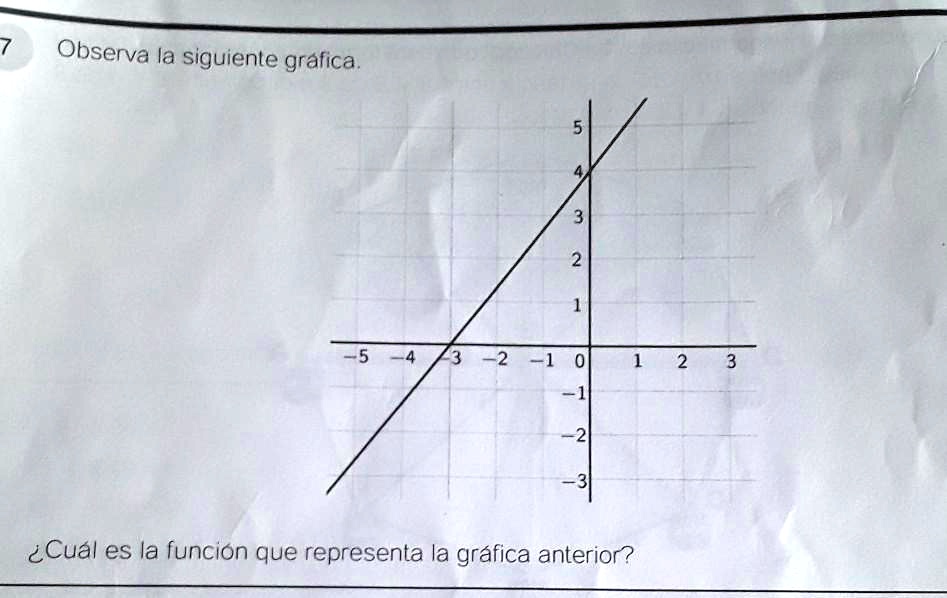 SOLVED: ¿cuál es la función que representa la gráfica anterior? Observa ... SOLVED: ¿cuál es la función que representa la gráfica anterior? Observa ...