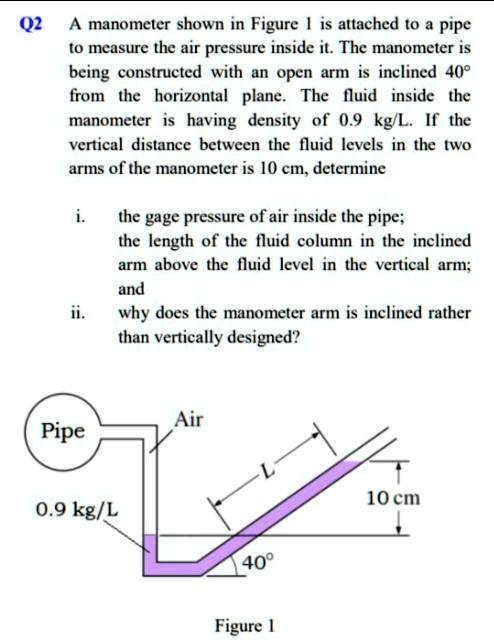 Q2 A manometer shown in Figure 1 is attached to a pipe to measure the ...