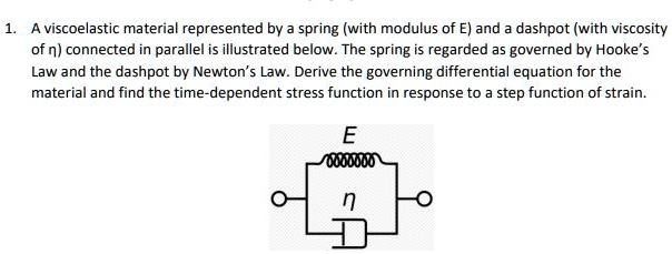 SOLVED: 1.A viscoelastic material represented by a spring (with modulus ...