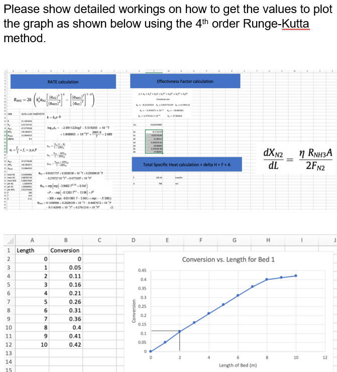 Please show detailed workings on how to get the values to plot the graph as shown below using ...