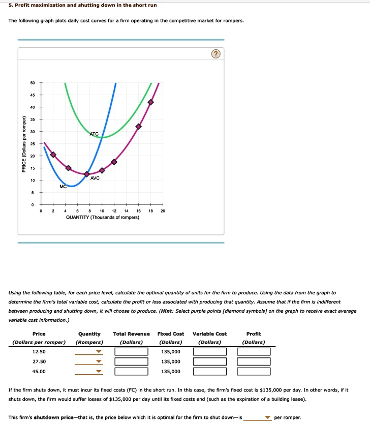 SOLVED: Profit maximization and shutting down in the short run The following graph plots daily ...
