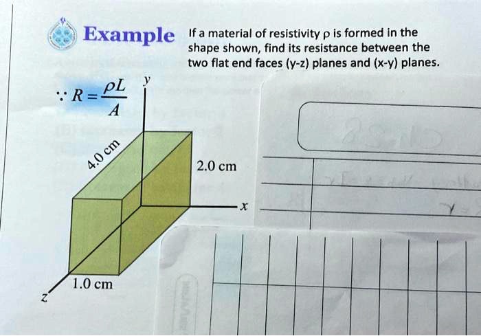 example ifa material of resistivity p is formed in the shape shown find ...