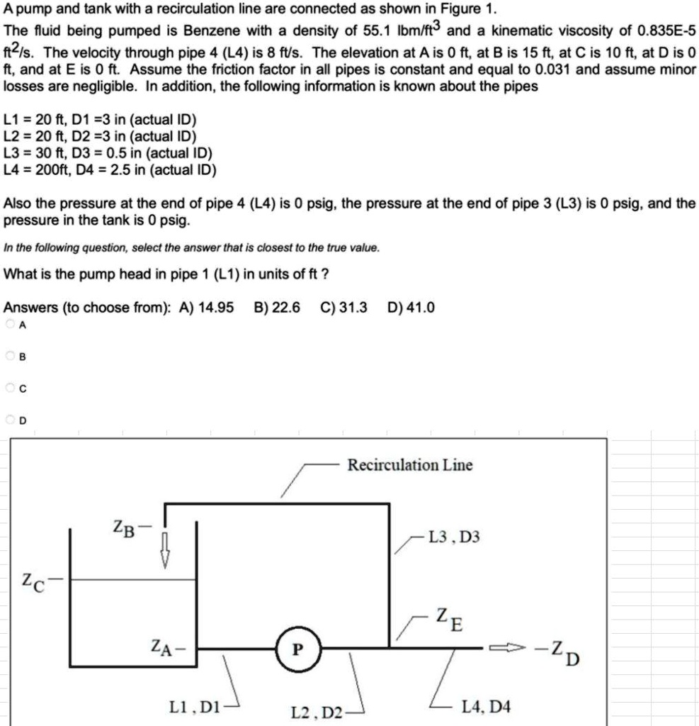 SOLVED: Apump and tank with a recirculation line are connected as shown ...
