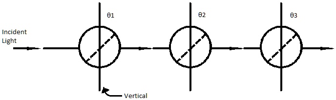 SOLVED: In the figure, the orientation of the transmission axis for ...
