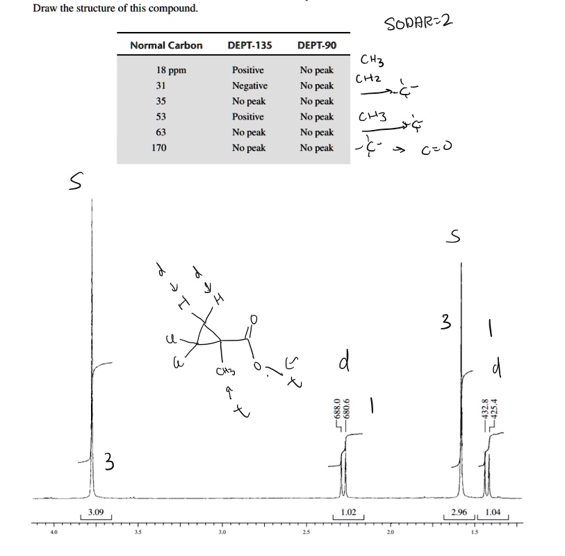 Draw the structure of this compound. SODAR=2 Normal Carbon DEPT-135 ...